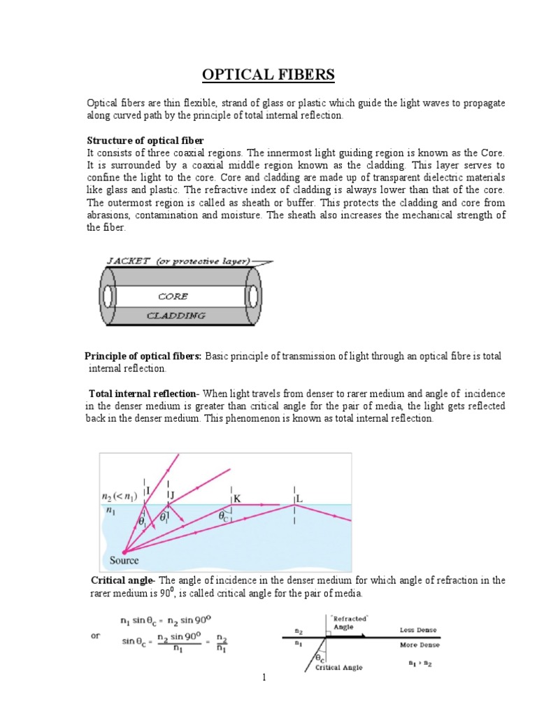 Optical Fiber 2022 | PDF | Optical Fiber | Dispersion (Optics)