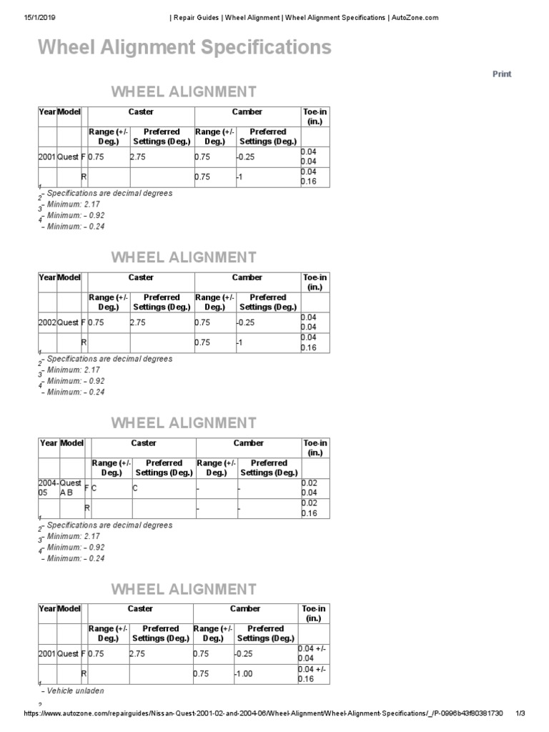 Repair Guides - Wheel Alignment - Wheel Alignment Specifications | PDF ...
