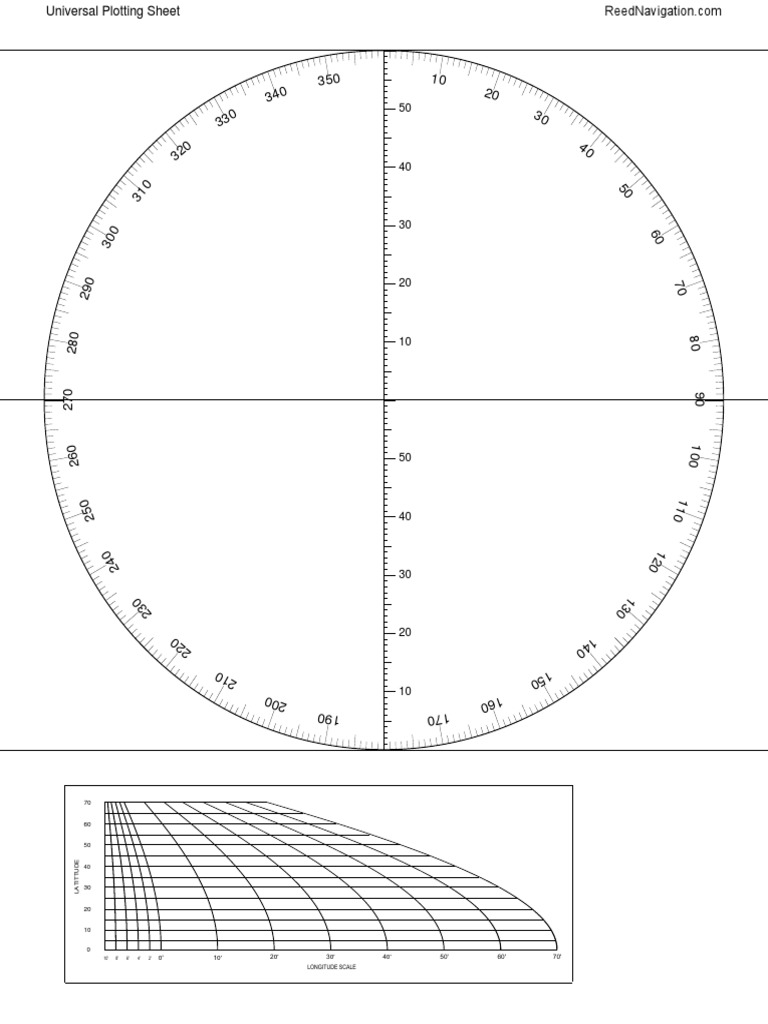 Plotting Sheet | PDF