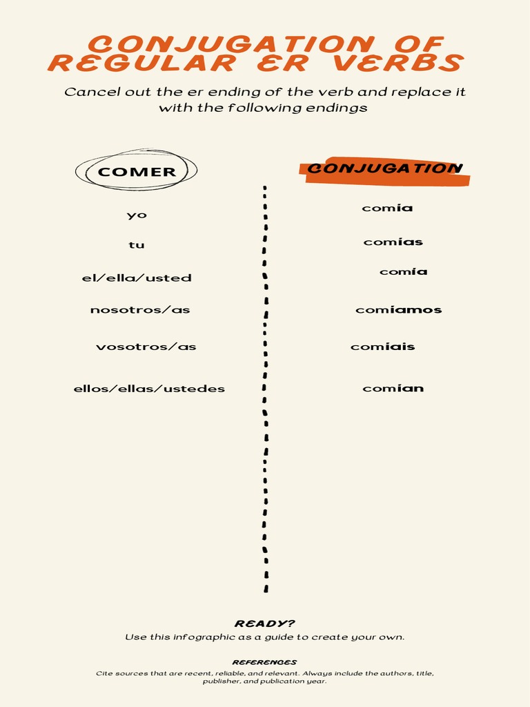 Conjugation of Regular Er VERBS | PDF