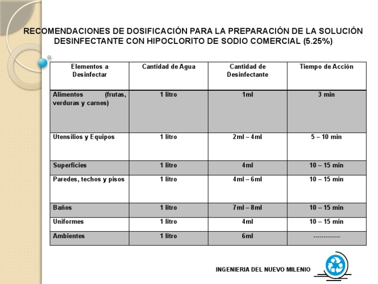 Cuadro de Dosificacion | PDF