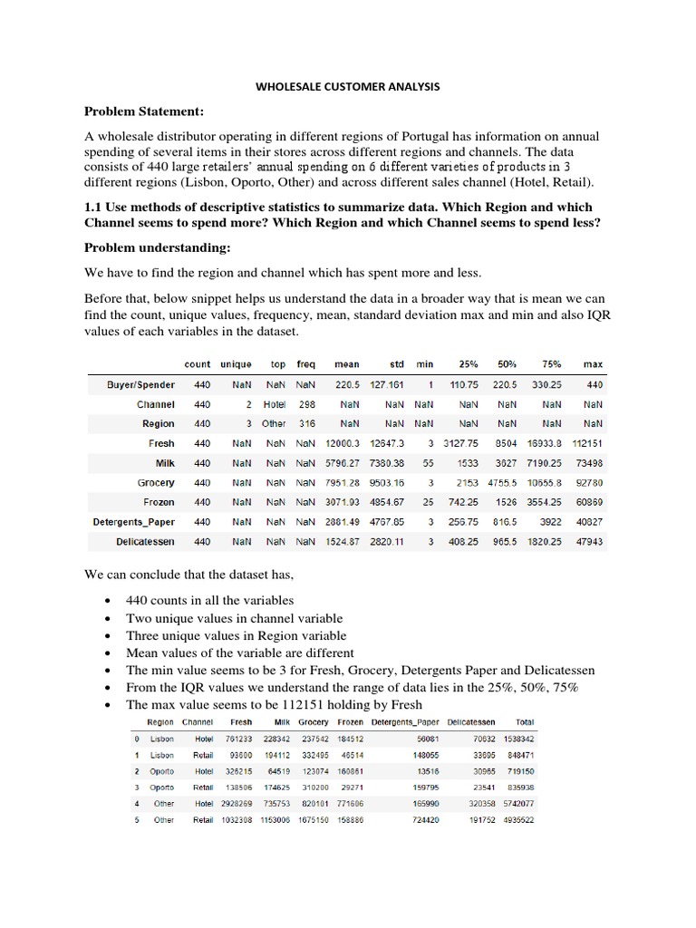 Business Report SMDM | PDF | Statistical Significance | P Value
