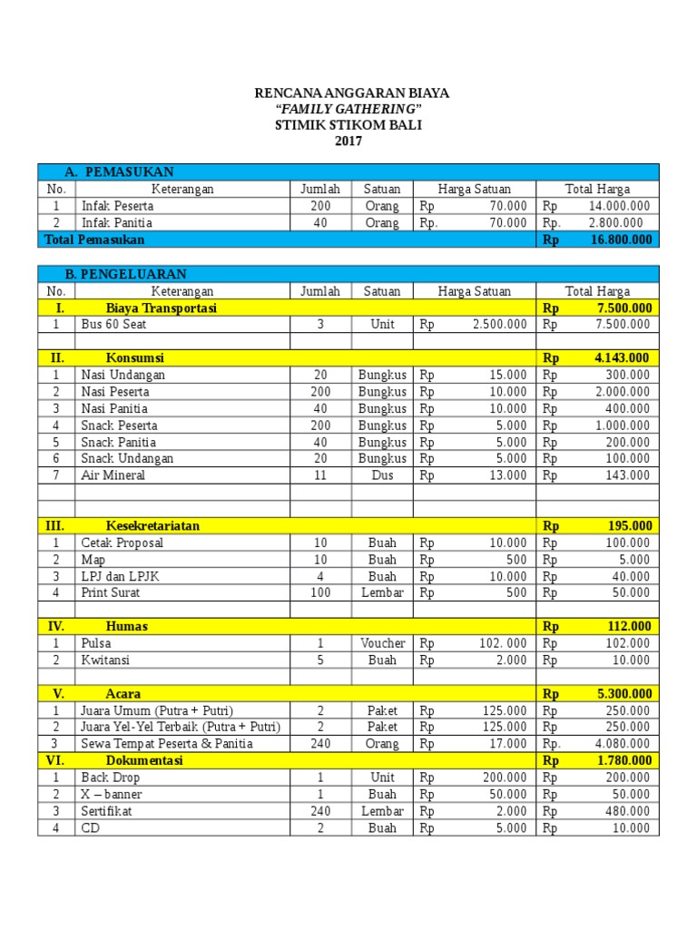 RAB-Family Gathering | PDF