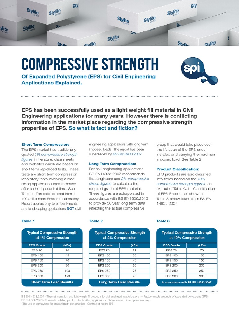 Geofill Compressive Strength Factsheet - 4eeaa0ea | PDF | Strength Of ...