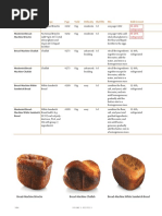 Kitchen Labour Saving Devices Explained | PDF | Kitchen Stove | Oven