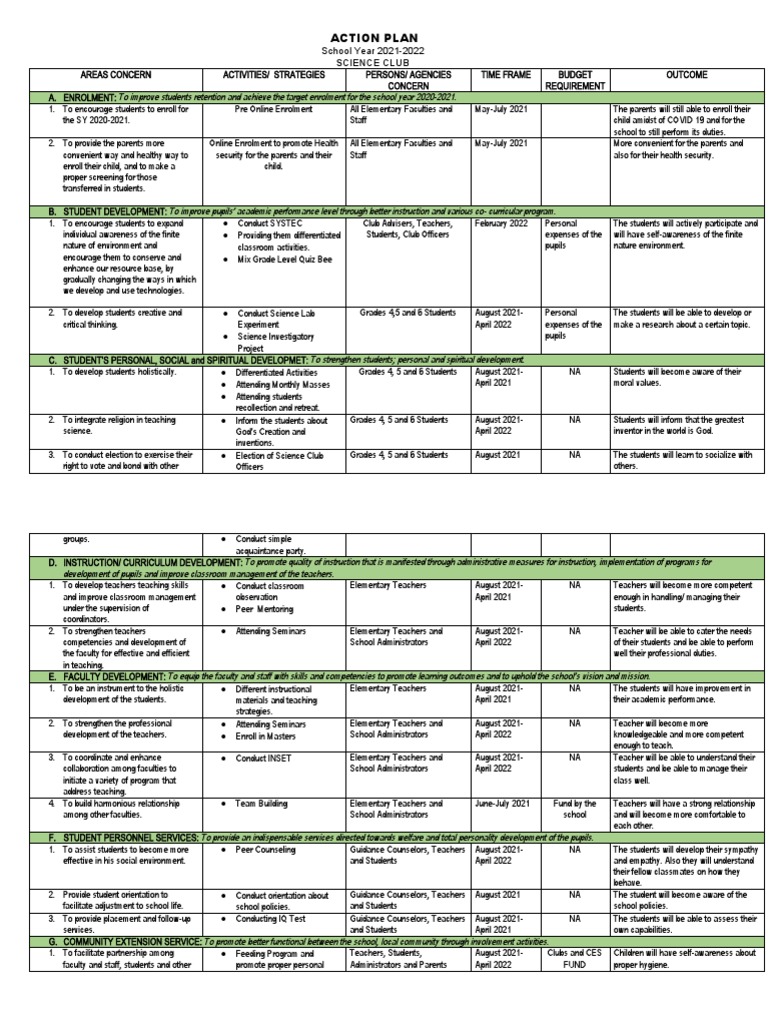 Action Plan 20 21 Science Club | PDF | Teachers | School Counselor