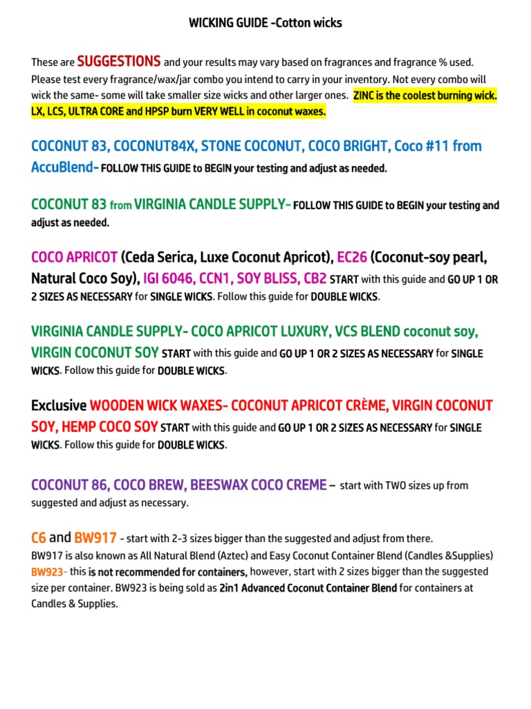 Wicking Guide-Cotton Wicks | Download Free PDF | Candle | Fires