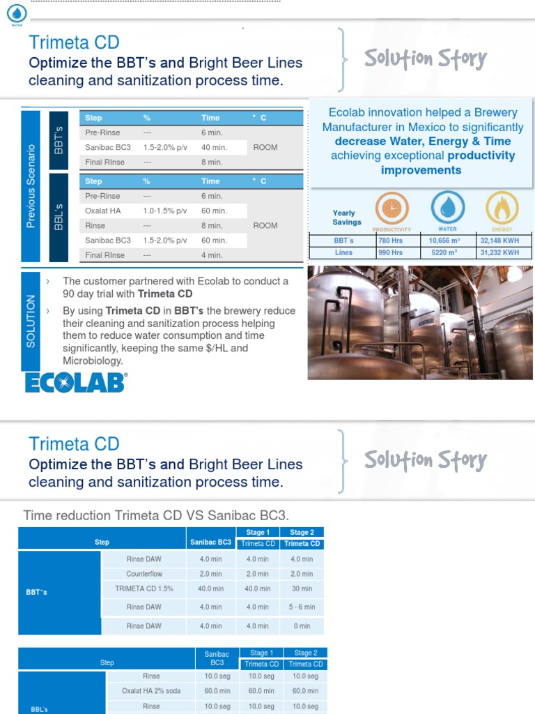 Trimeta CD Case of Study 2803191 PDF | PDF | Water Management | Economies