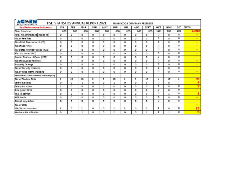 3.3.1 Annual Hse Statistics Report 21 | PDF | Risk | Applied Ethics
