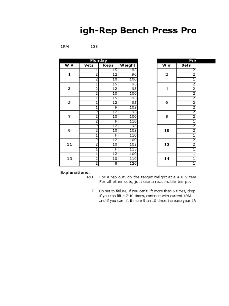 High-Rep Bench Press Program: W# Sets Reps Weight W# Sets 1 2 3 4 5 6 7 ...