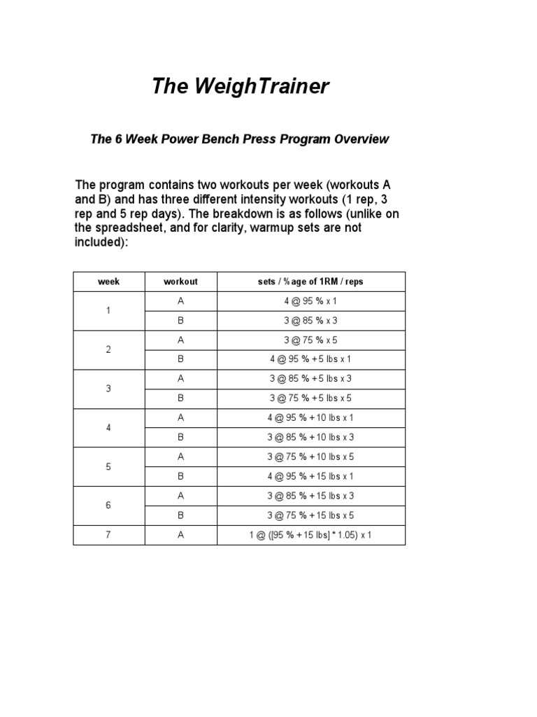 The Weightrainer: The 6 Week Power Bench Press Program Overview | PDF ...