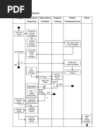 Flowchart Restoran | PDF