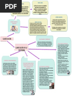 Mapa Mental Generalidades Del Derecho Comercial | PDF