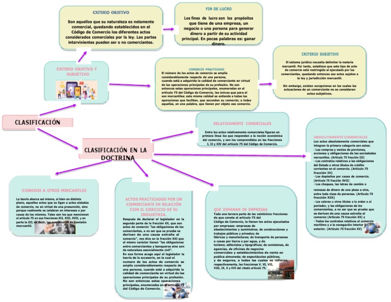 Mapa Articulo 75 Del Codigo de Comercio Guadalupe Cofradia 4 | PDF | Comercio | Economias