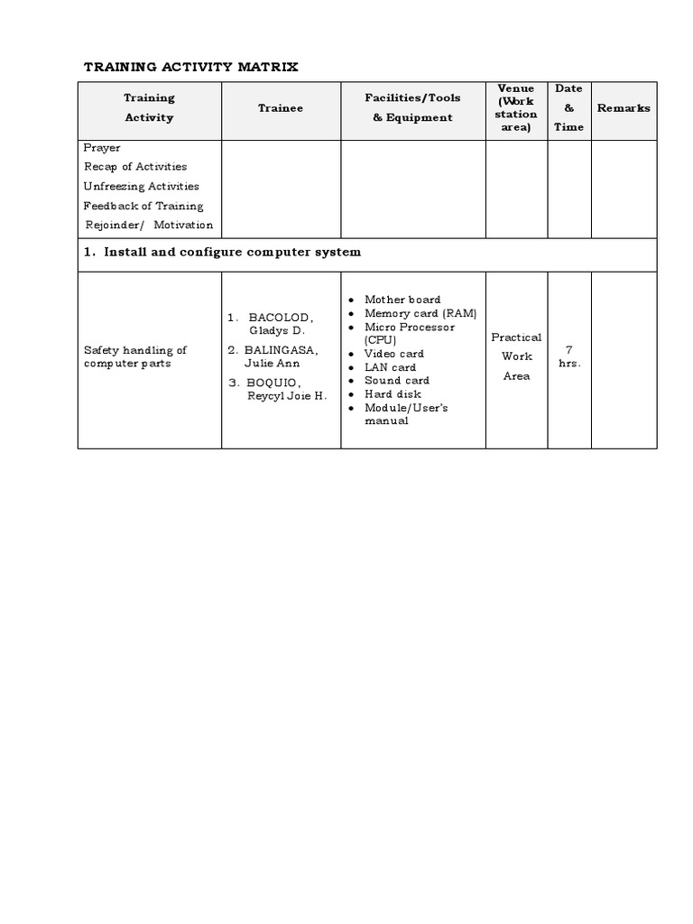 Facilitating Learning Session - Training Activity Matrix | PDF | Installation (Computer Programs ...