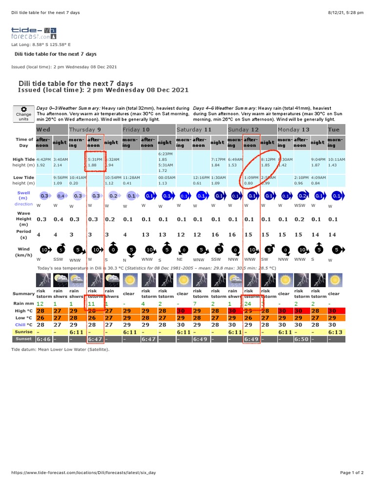 Dili Tide Table For The Next 7 Days | PDF | Meteorology | Hydrography