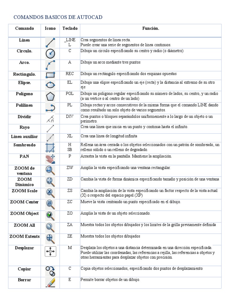 Comandos Basicos de Autocad | PDF | Elipse | Tangente