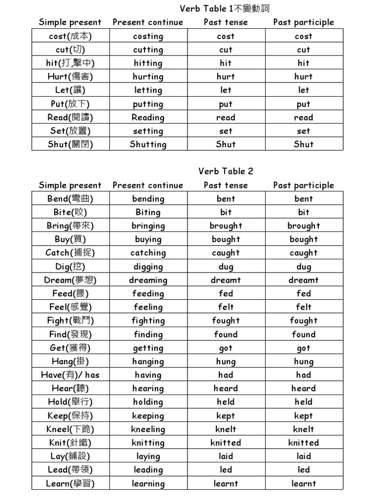 Verb Table | PDF