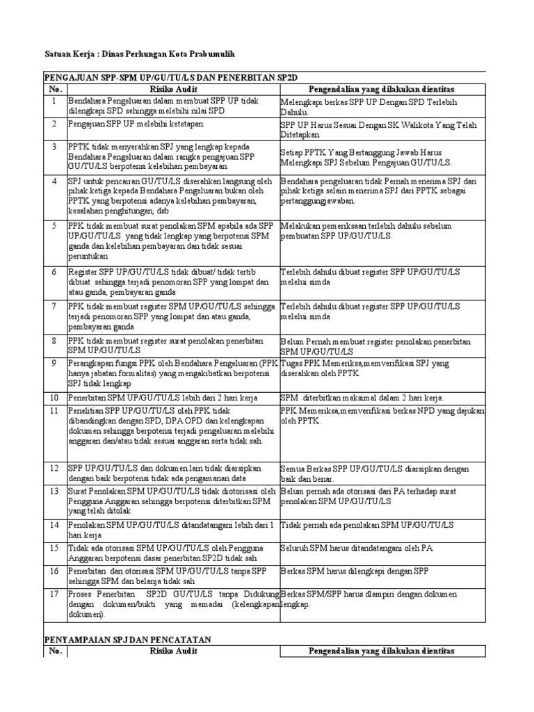 Probis Barang Dan Jasa | PDF