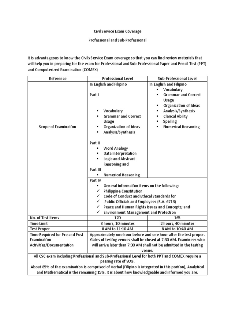 Civil Service Exam Coverage | PDF | Test (Assessment) | Reason