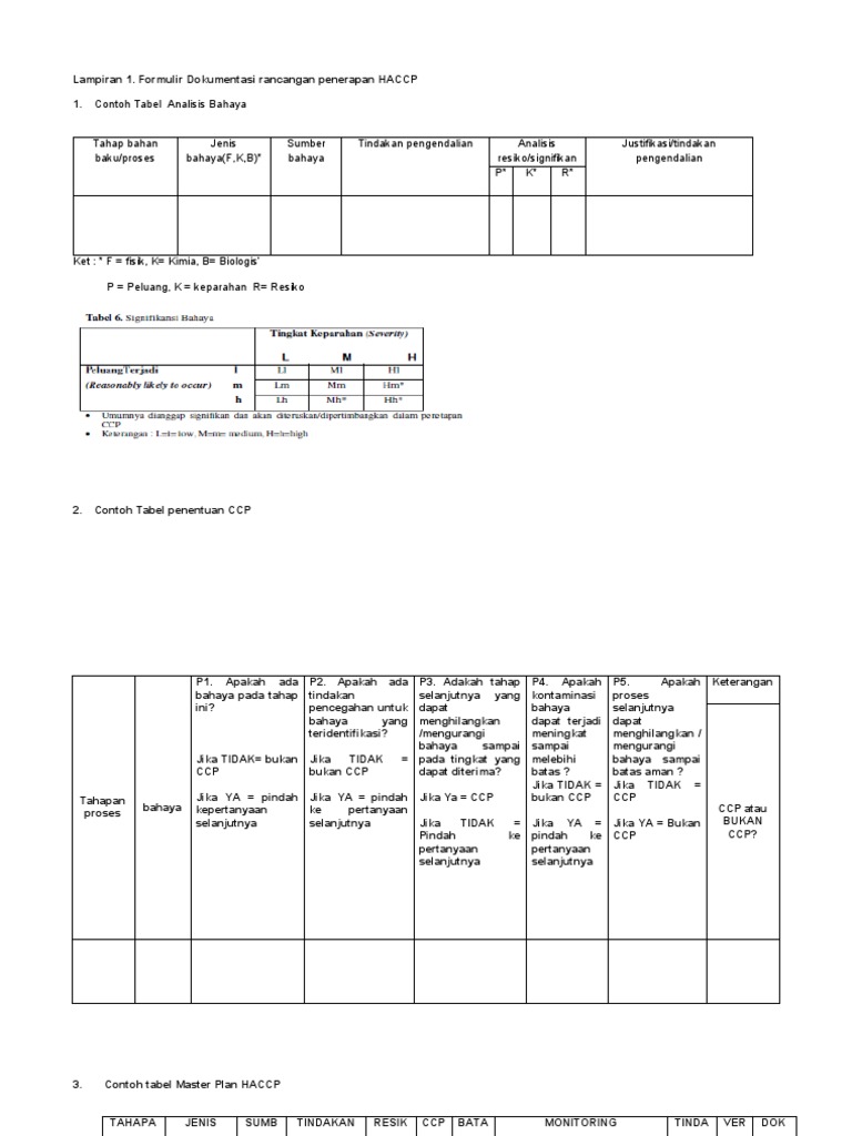 Format Tabel HACCP - PKL Online | PDF