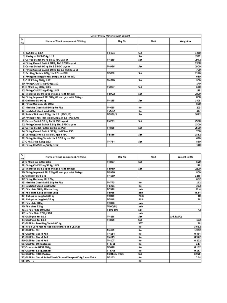 P-Way Material Weight List | PDF | Screw | Building Materials
