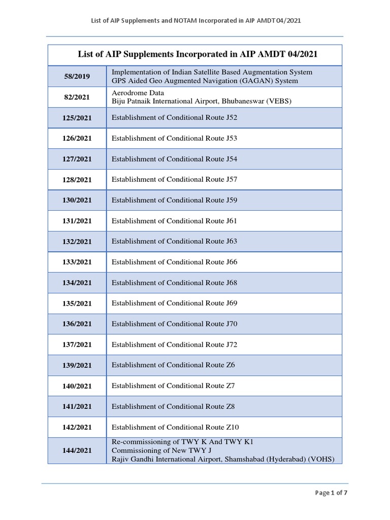 Summary of Aeronautical Information Updates in AIP AMDT 04/2021 ...