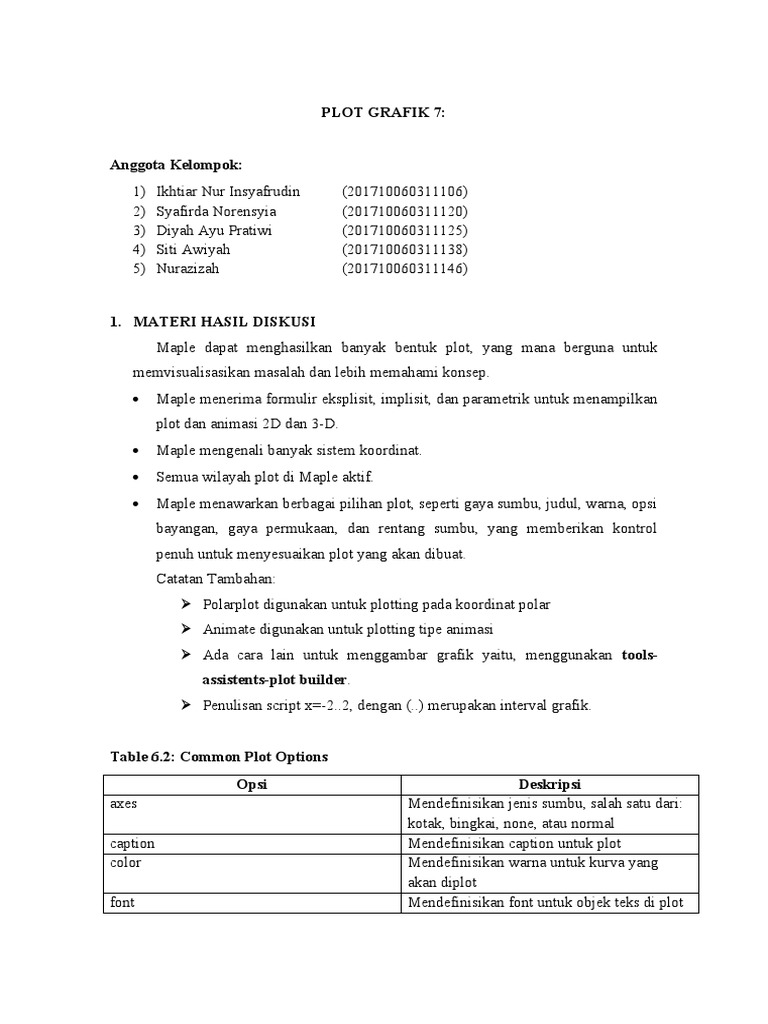 Kelas 7F - Tugas 3 - Plot Grafik 7 | PDF | Metode & Bahan Ajar | Sains ...