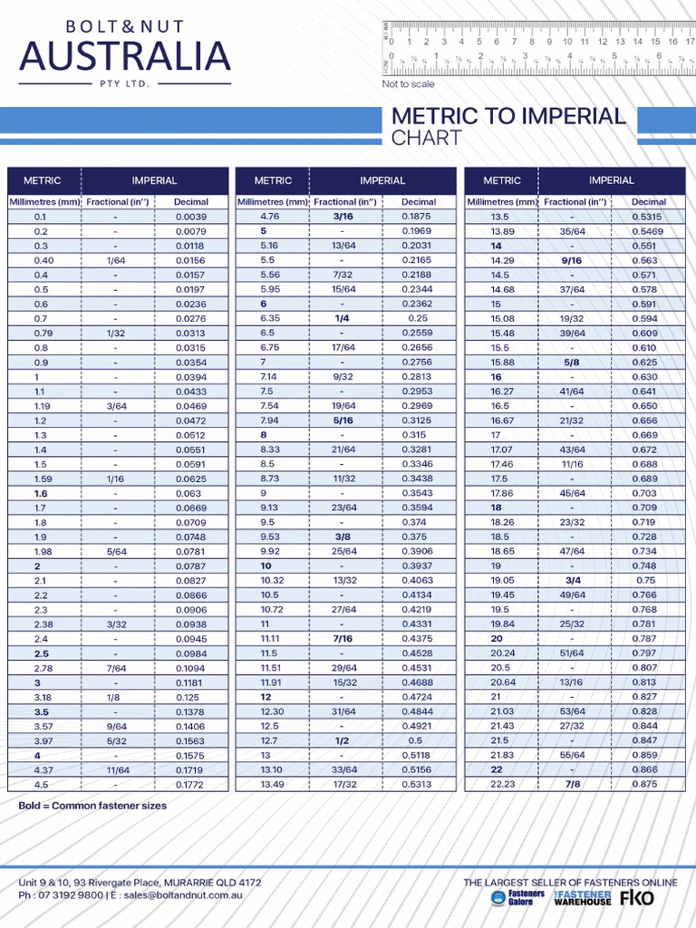Metric To Imperial Chart New | PDF