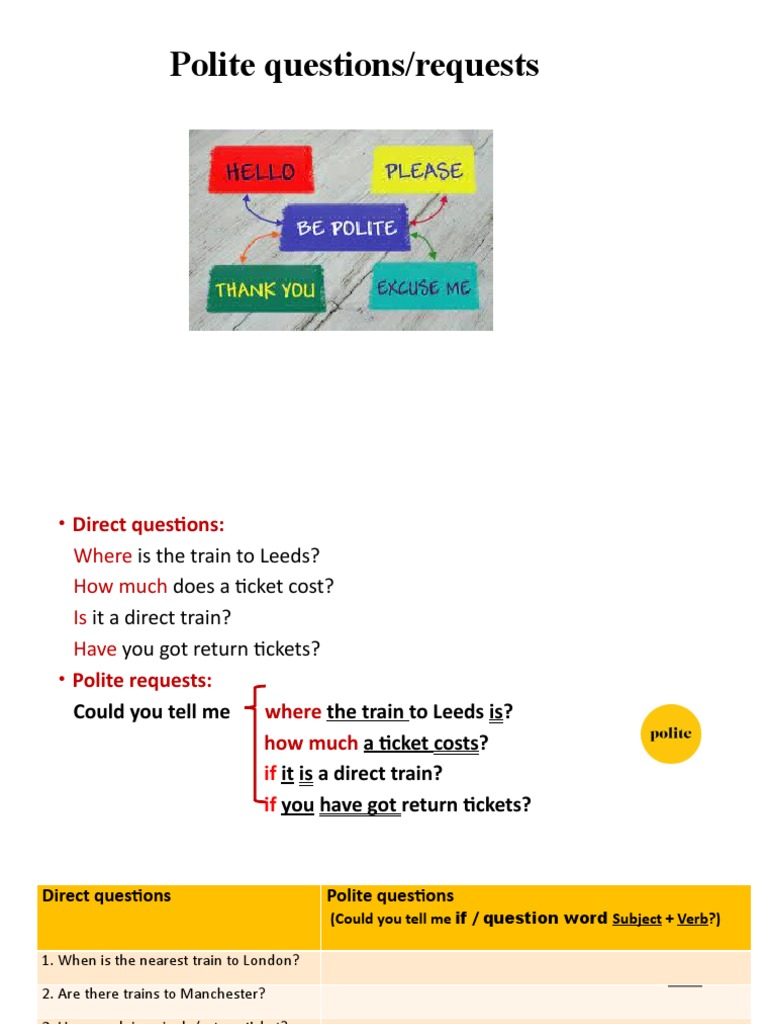 Polite Requests and Questions | PDF | Question | Lexical Semantics