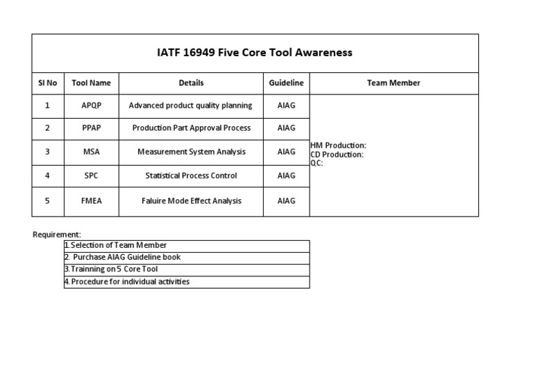IATF 16949 5 Core Tools Awareness for Quality Planning | PDF