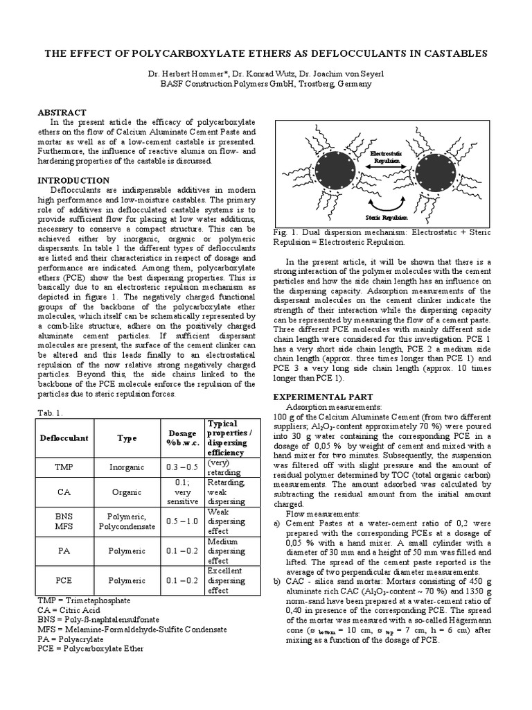The Effect of Polycarboxylate Ethers As Deflocculants in Castables ...