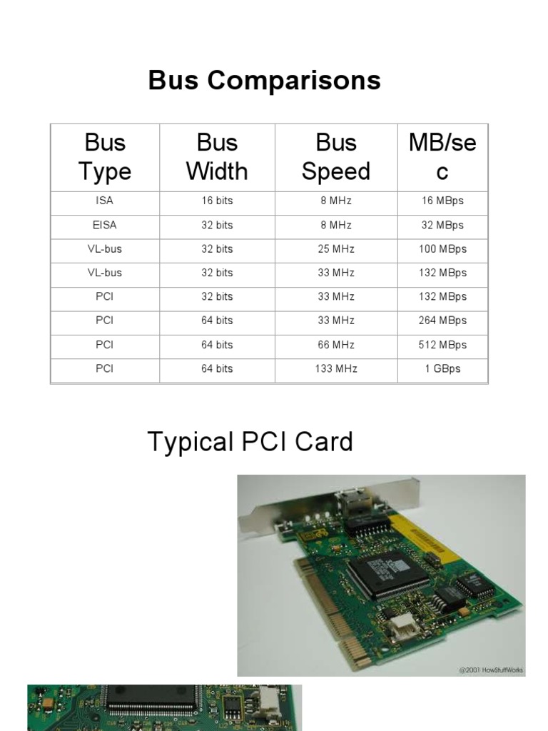 Bus Comparisons: Bus Type Bus Width Bus Speed MB/se C | PDF | Office ...