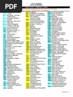 Nibrs Codes | PDF | Elections | Ballot