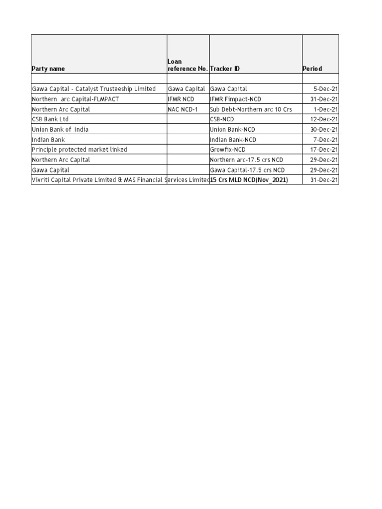 KFL - NCDs & TL Tracker - Updated | PDF | Debt | Internal Rate Of Return