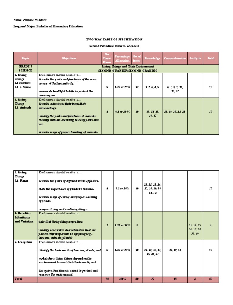 Table of Specification in Science Iii | PDF | Human | Learning