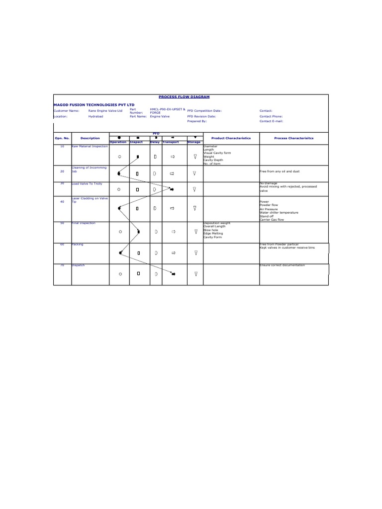 PFD & PCP | PDF | Valve | Mechanical Engineering