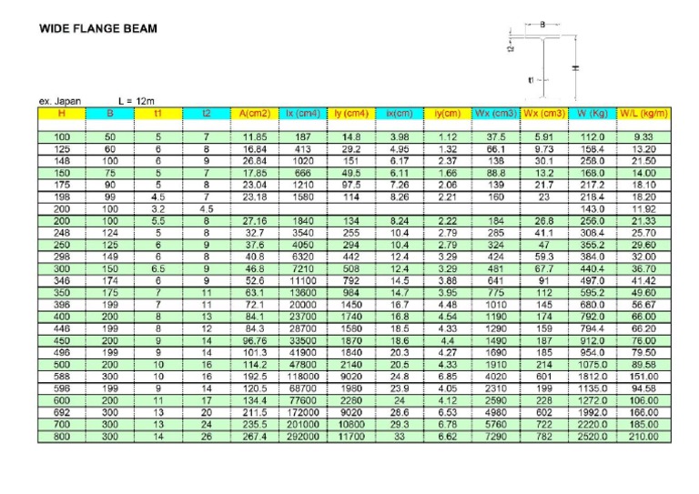 Tabel Baja IWF | PDF