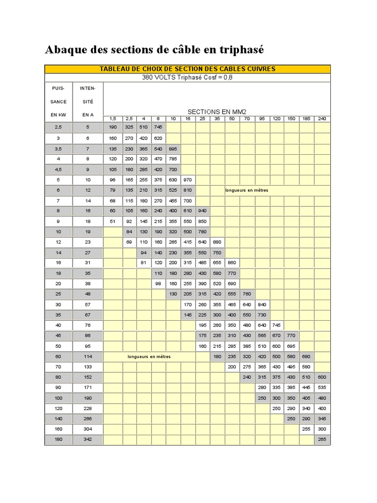 Abaque Sections Cable Triphase | PDF