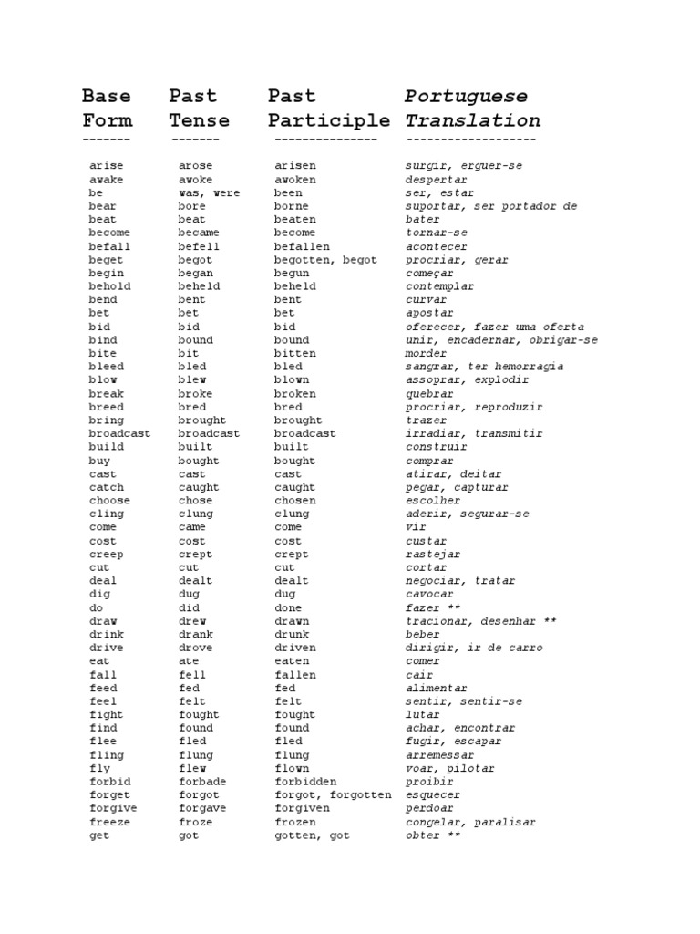 Verbos Ingles Regulares | PDF | Syntax | Grammar