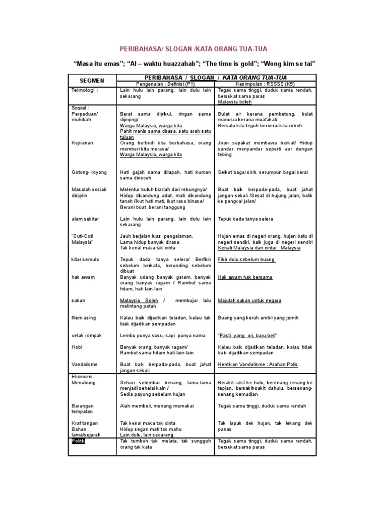Peribahasa Melayu Terbilang | PDF