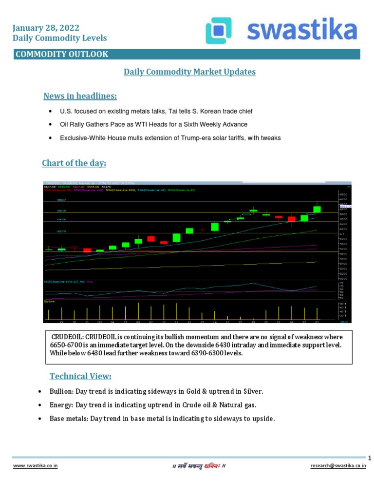 Commodity Daily Levels (28-Jan.) | PDF | Commodity Markets | Trade