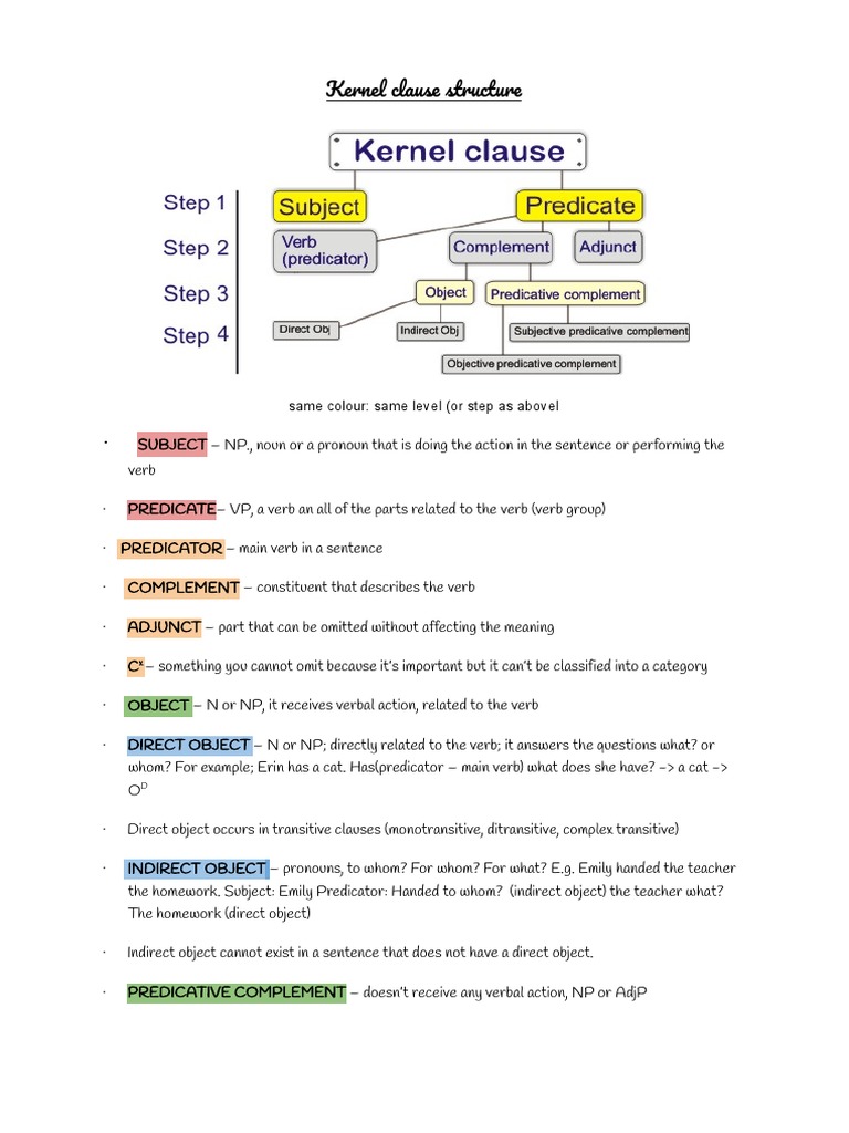 Kernel Clause Structure | PDF | Verb | Subject (Grammar)