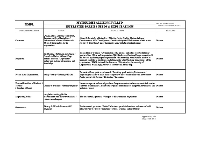 Needs and Expectations of Interested Parties | PDF | Business | Regulation