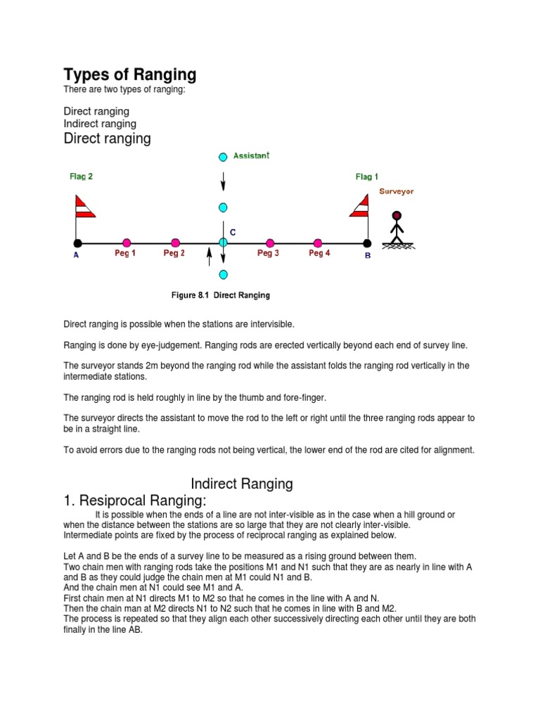 Two Types of Ranging: Direct and Indirect | PDF
