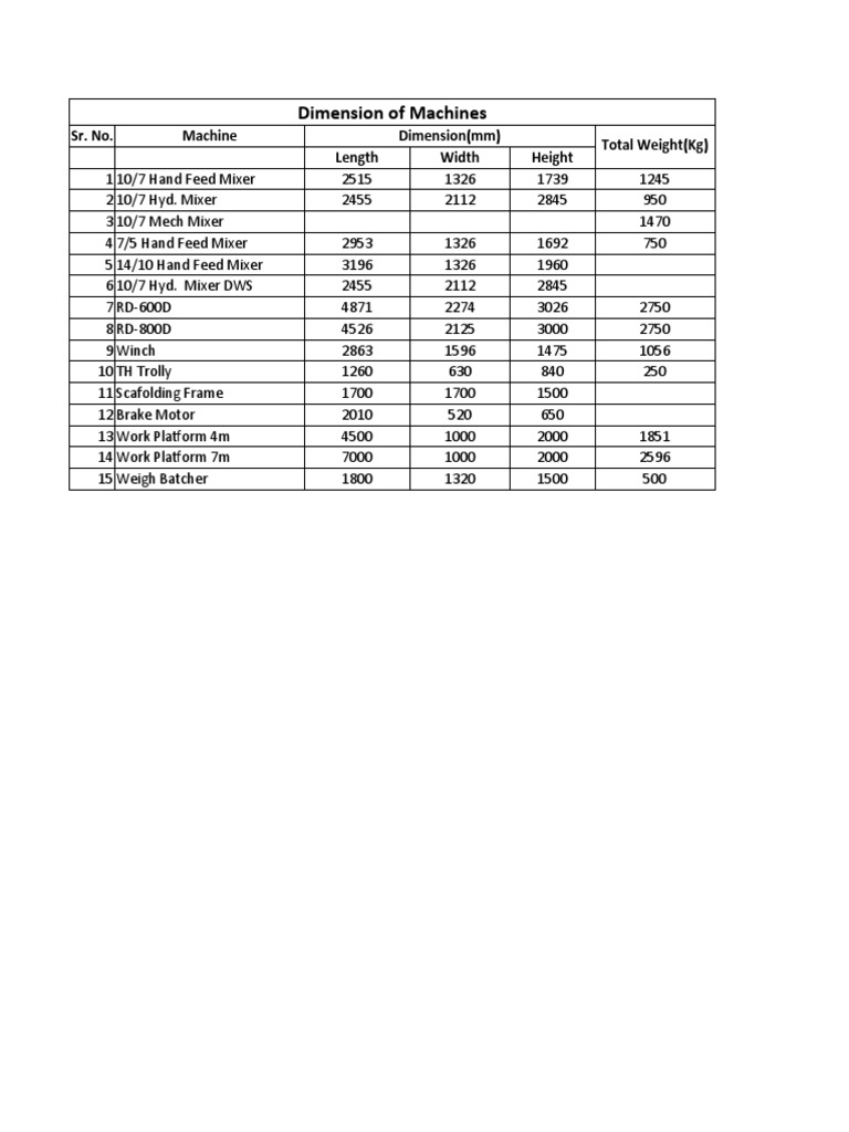 Machine Dimensions and Weights List | PDF