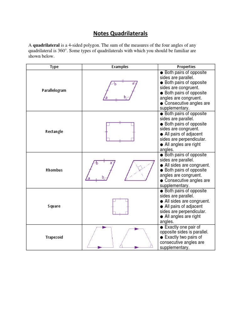 Quadrilaterals | Download Free PDF | Classical Geometry | Polytopes