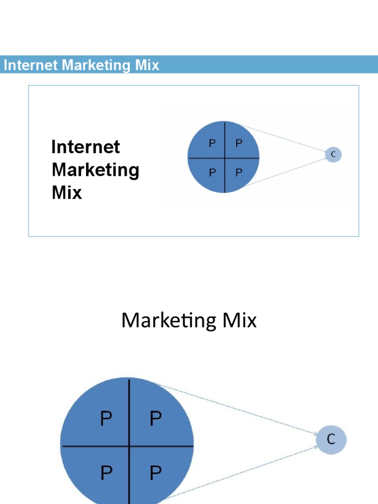 Marketing Mix Presentation | PDF | Digital Marketing | Marketing