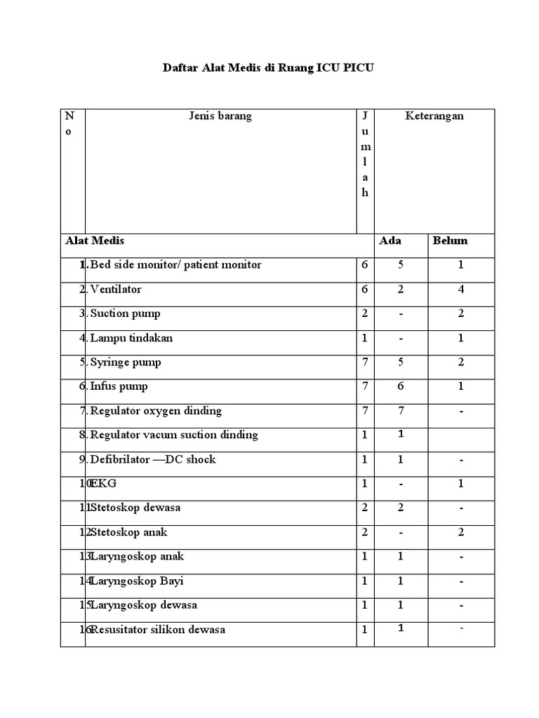 Invetaris Alat Medis ICU PICU 2 | PDF | Medicine | Clinical Medicine