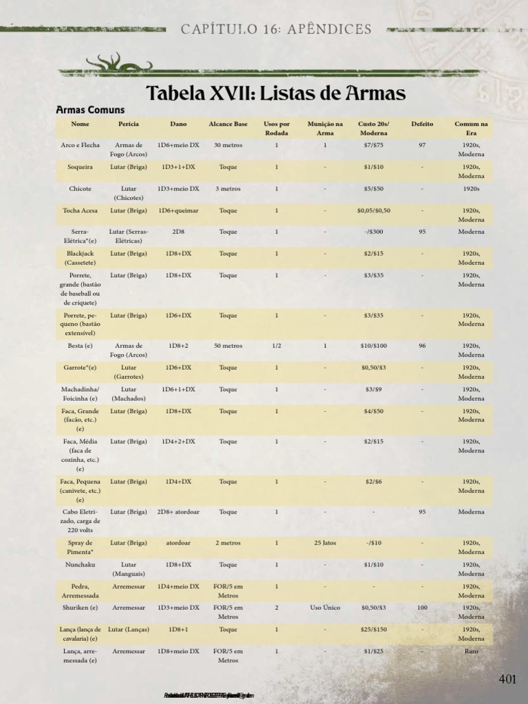 Armas CoC 7e | PDF | Armas de fogo | Revólver